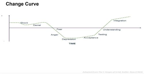 How we deal with change and resilience at Mister Spex - Mister Spex ...